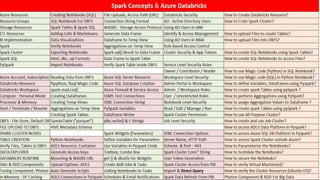 Career Options for SQL DBA : ETL Adminstrator | PPTX