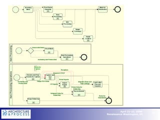 Workforce Management & BPM Integration | PPT