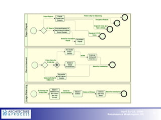 Workforce Management & BPM Integration | PPT