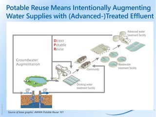 El Paso Water Takes the DPR Plunge with its Advanced Water Purification ...
