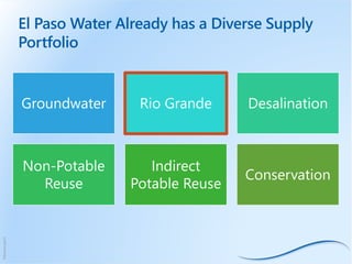 El Paso Water Takes the DPR Plunge with its Advanced Water Purification ...