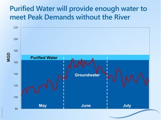 El Paso Water Takes the DPR Plunge with its Advanced Water Purification ...