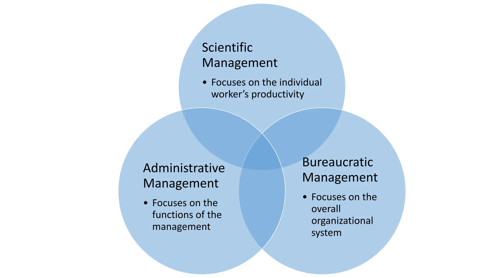 1 Evolution of Management Thought.pptx.. | PPT