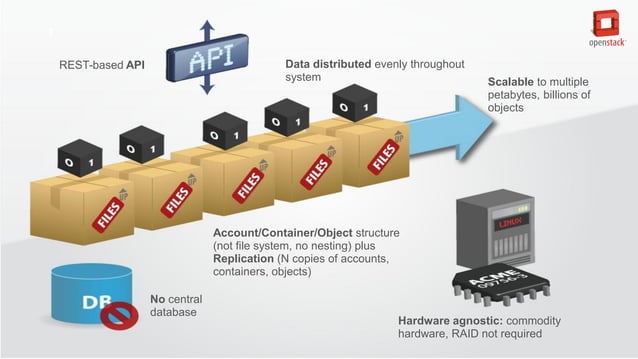 Introduction to OpenStack | PPT