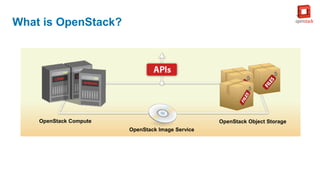 Introduction to OpenStack | PPT
