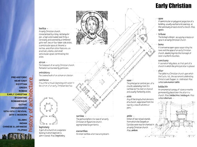 History_Of_Architecture_Design and architecture.pdf