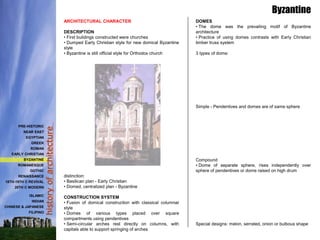 History_Of_Architecture_Design and architecture.pdf