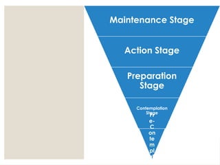 1ST QUARTER GRADE 11 - Exercise for Fitness | PPTX
