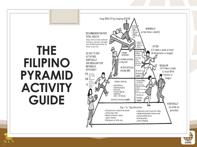 1ST QUARTER GRADE 11 - Exercise for Fitness | PPTX