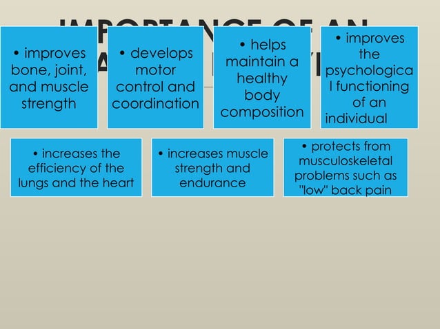 1ST QUARTER GRADE 11 - Exercise for Fitness | PPTX