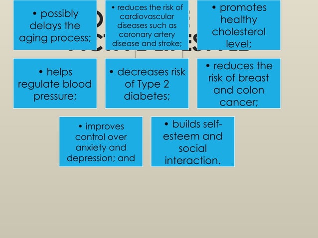 1ST QUARTER GRADE 11 - Exercise for Fitness | PPTX