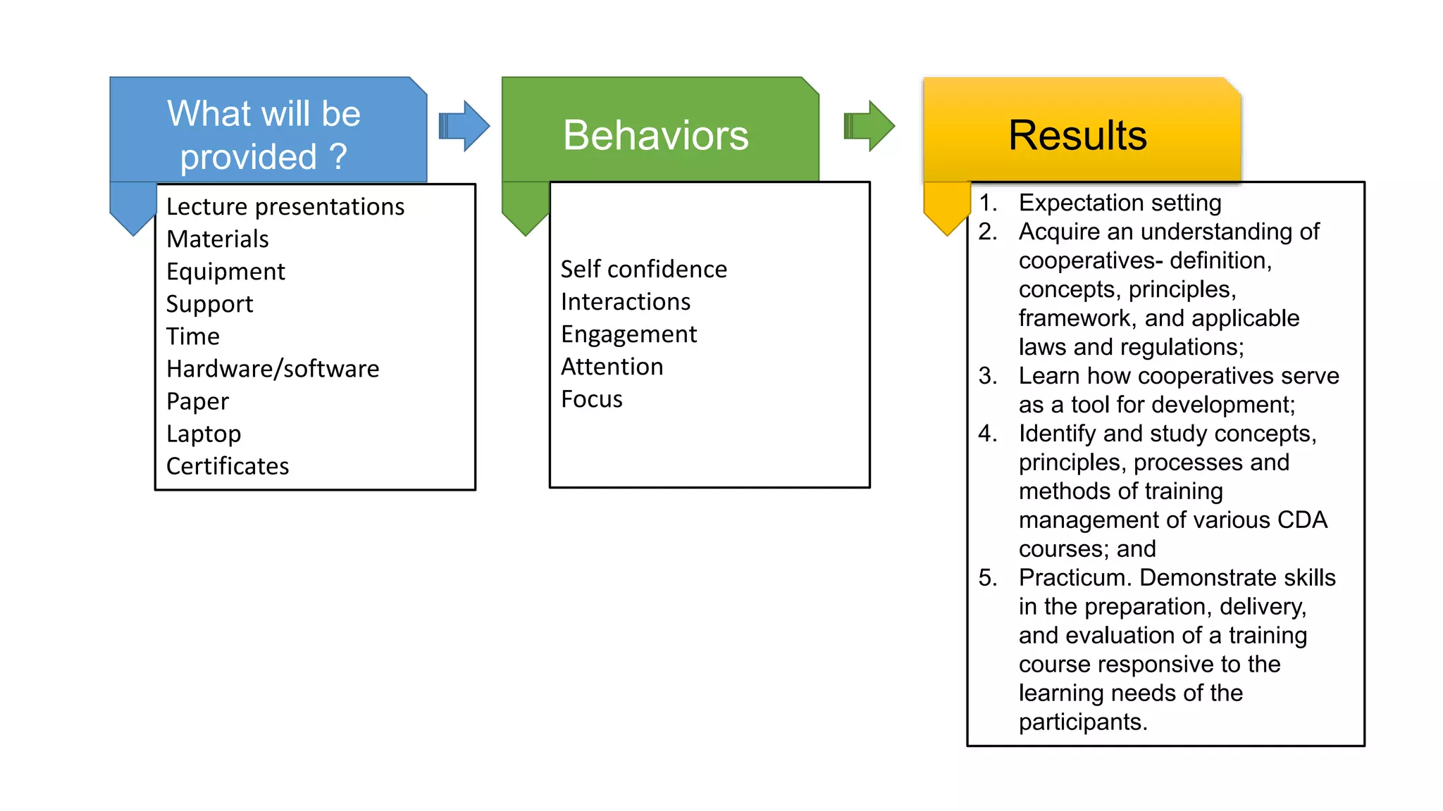 1 Expectation Setting & Objectives.pptx