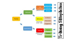 1 Expectation Setting & Objectives.pptx