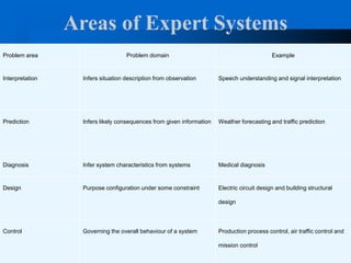 1 Expert System.ppt