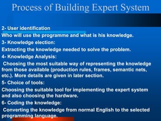 1 Expert System.ppt