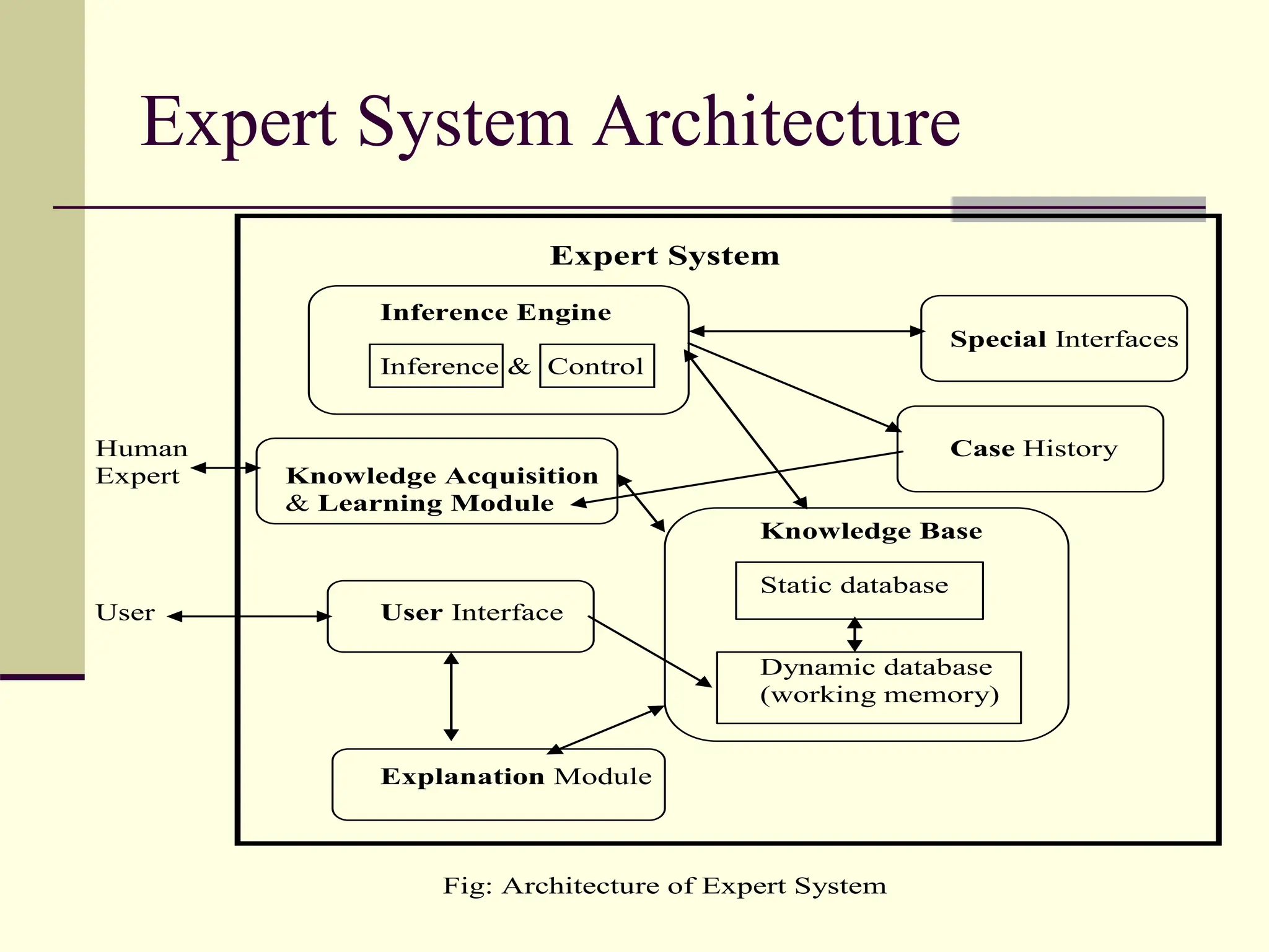 1_Expertsystems.ppt