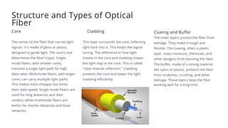 1Exploring-Optical-Communication-Technologies_1.pdf.pdf