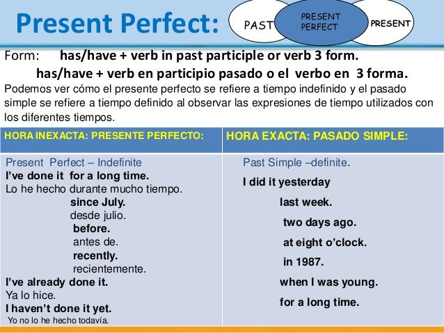 Ejemplos De Present Perfect Present Perfect Perfecto Presente Ppt El ...