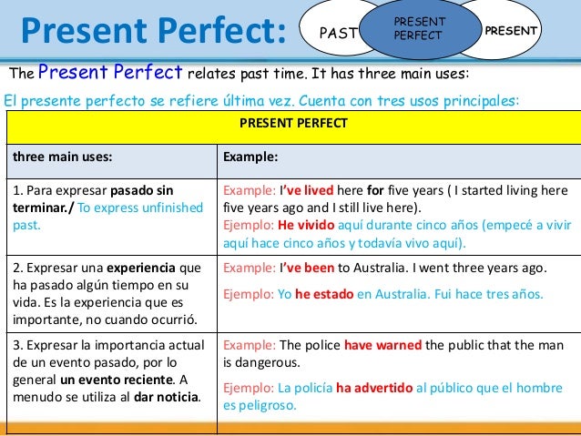 present perfect