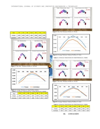 Use of Box Plot in Six Sigma Data Analyse | PDF