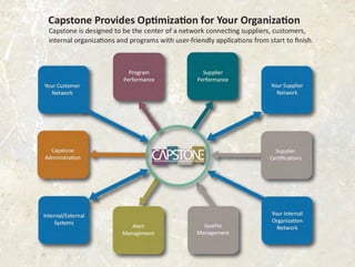 UBTI CAPSTONE Brochure | PDF