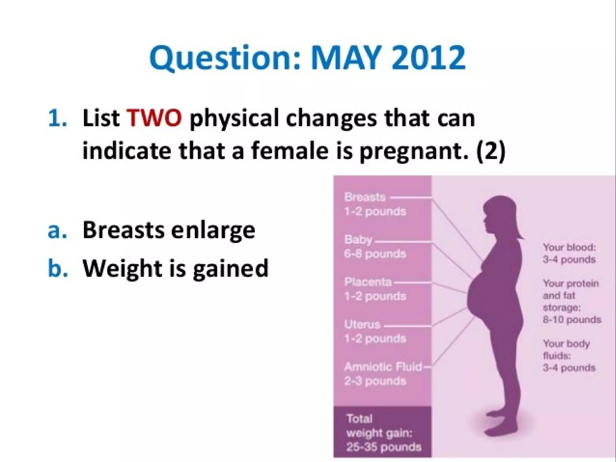 BIOLOGY FORM 5 CHAPTER 4 - 4.1E FERTILISATION & DEVELOPMENT | PPT | Infertility | Reproductive ...