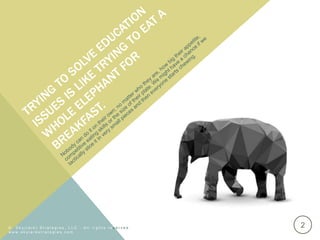 DEEPER DIVE - Global MindED - Presentation - CGallegos V2 | PPT