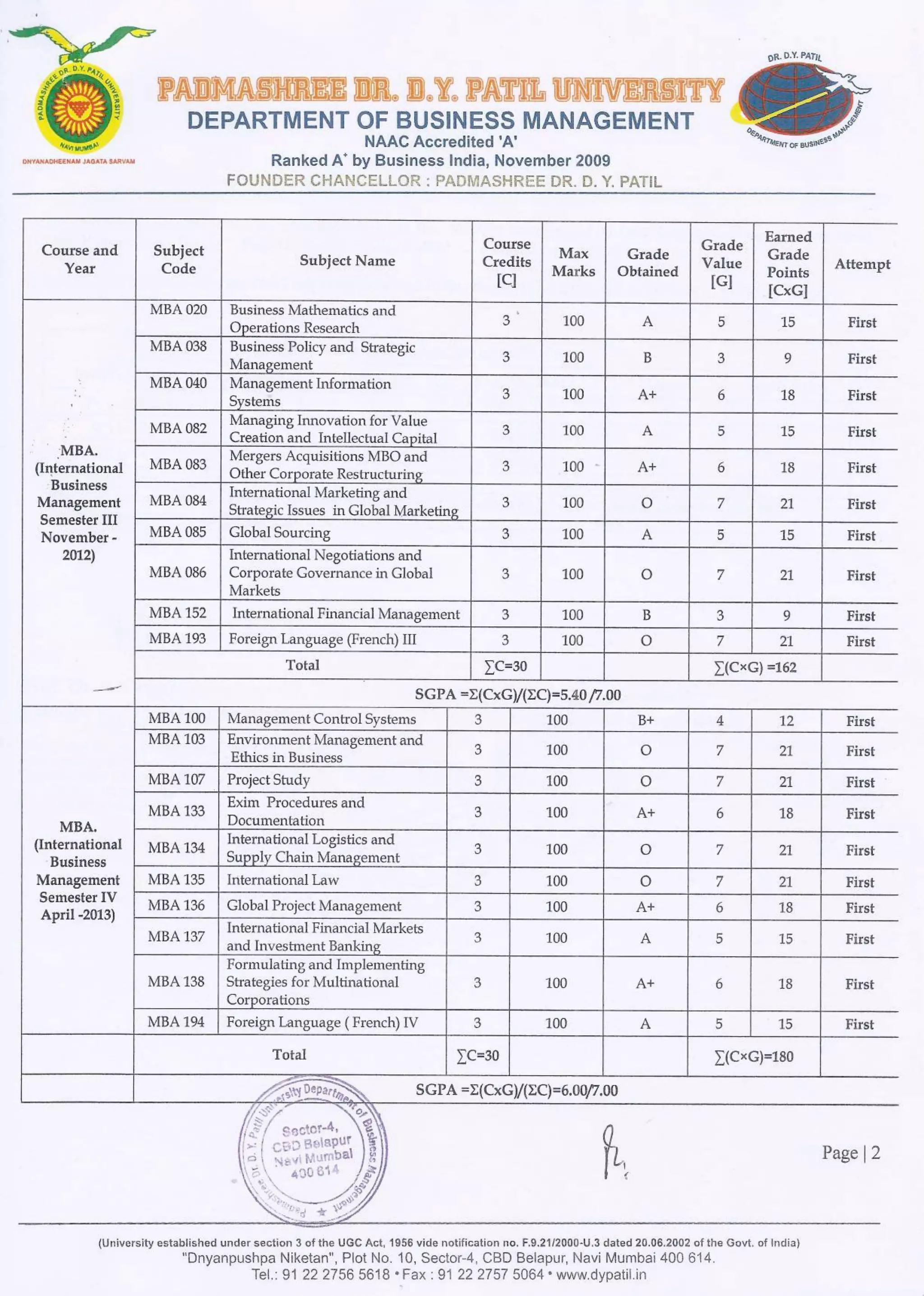 MBA Transcript | PDF