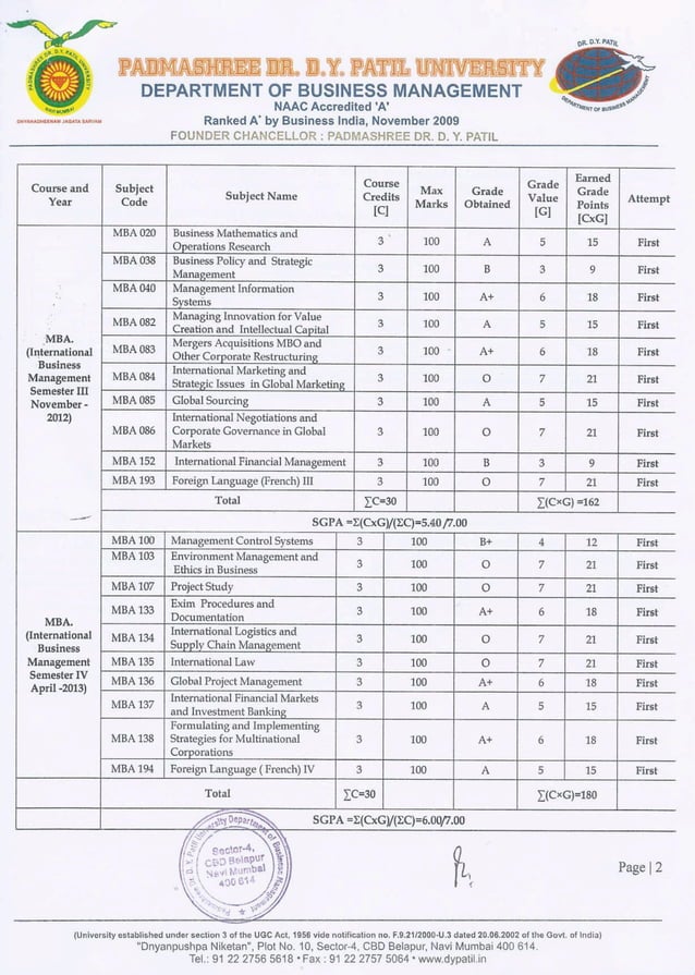 MBA Transcript | PDF