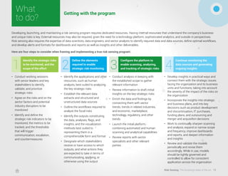 Deloitte_Risk Sensing | PDF