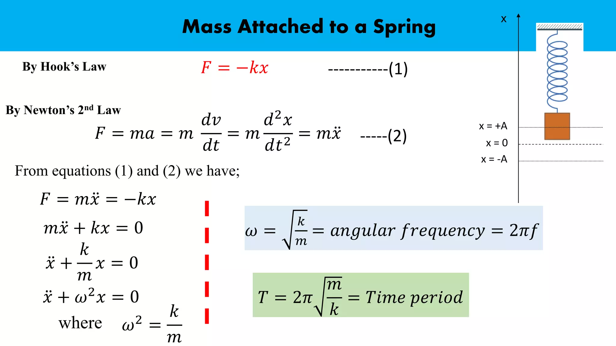 wave and oscillation | PDF