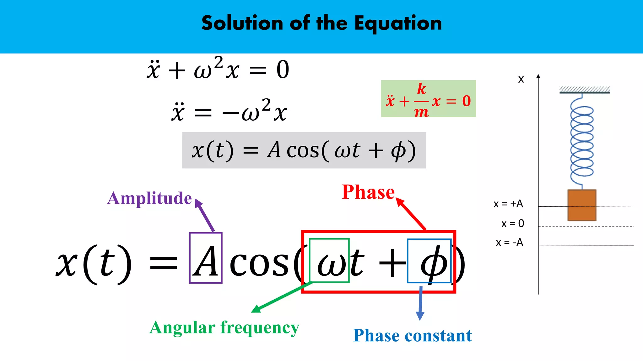 wave and oscillation | PDF