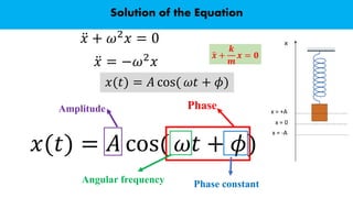wave and oscillation | PDF