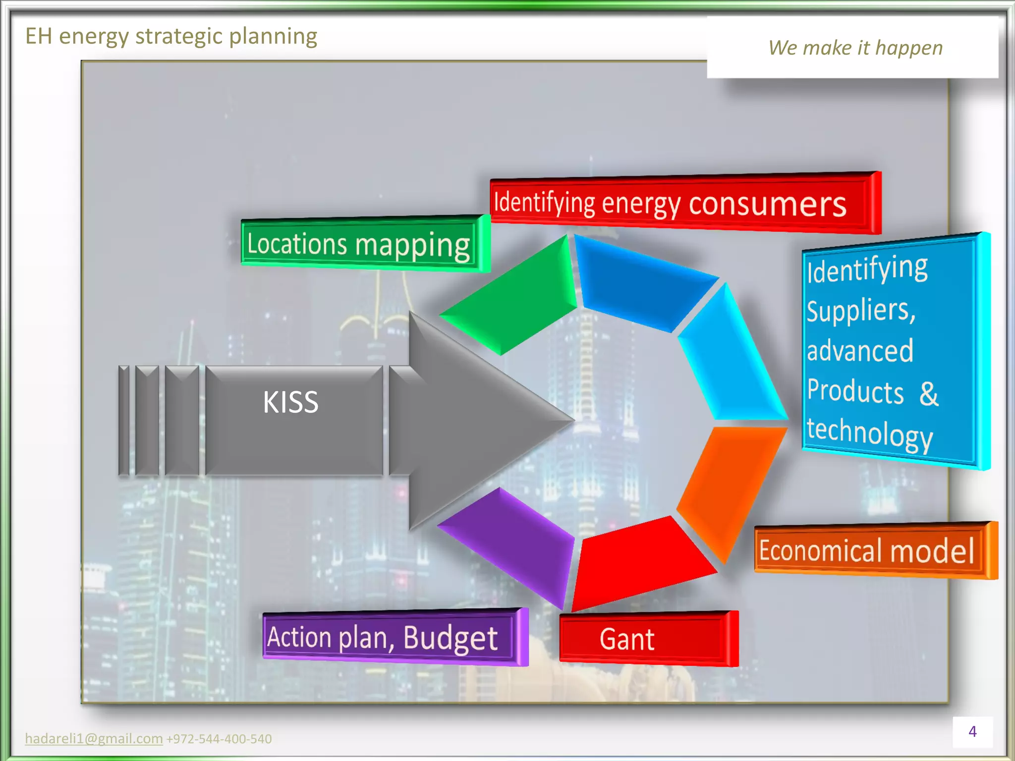 EH ENERGY STRATEGIC PLANNER AND PLANNING | PDF