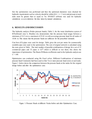 RESEARCH PAPER ARPIT | PDF