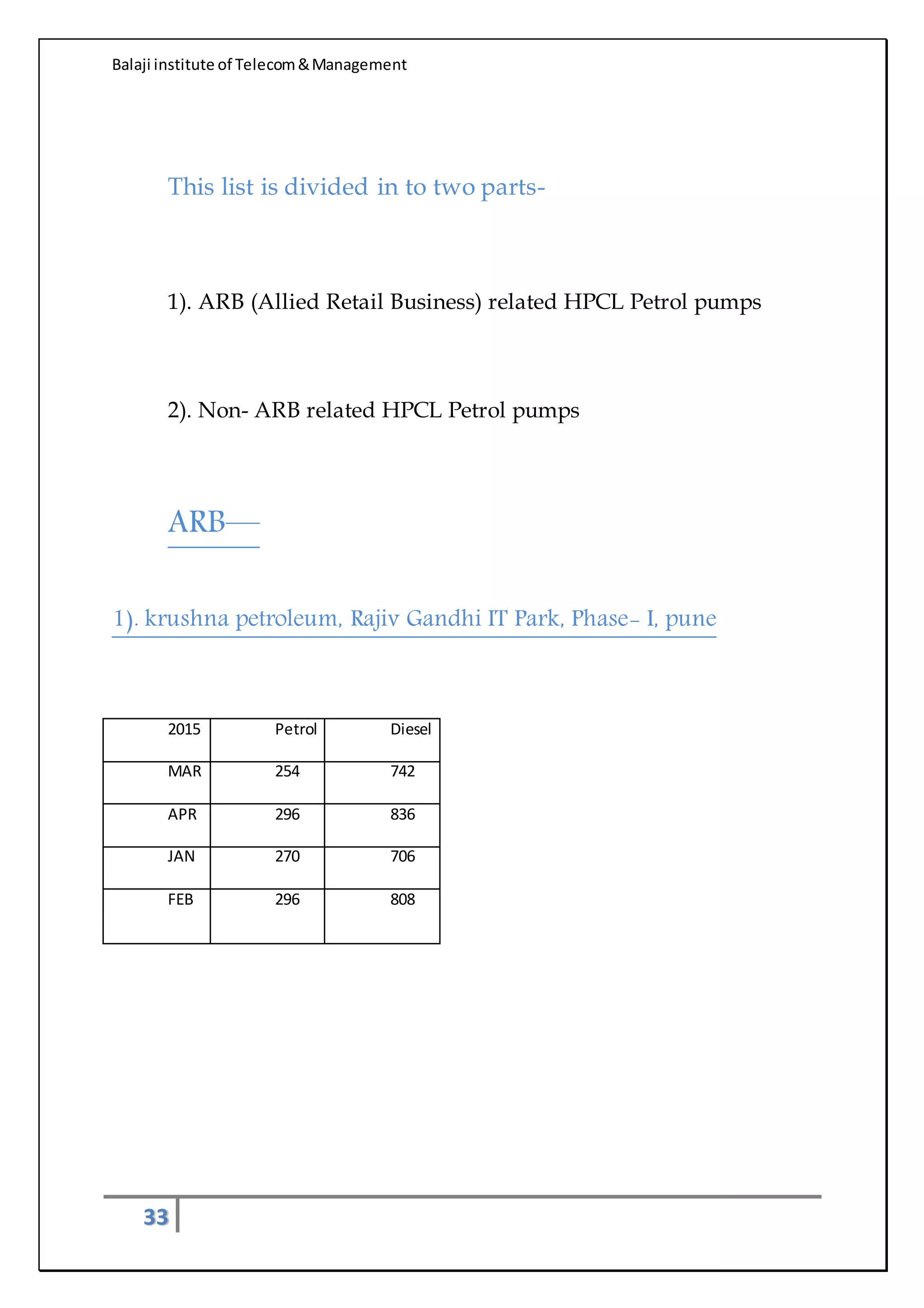 SUMMER INTERNSHIP PROJECT | DOCX