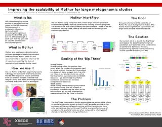 URC Mothur poster | PPT