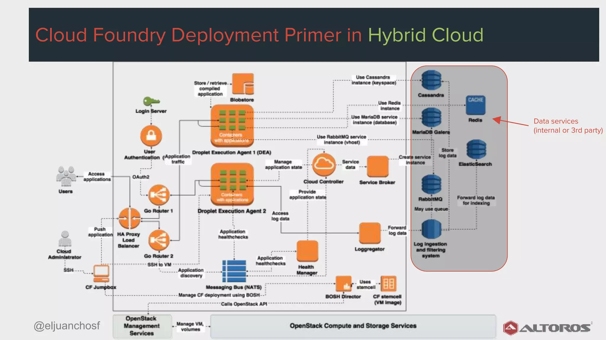 GE Predix - The IIoT Platform | PPT