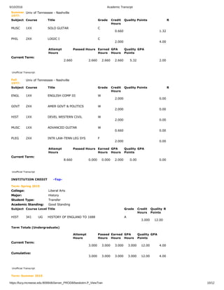 Academic TransciptKZimmermann2016 | PDF