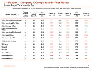 Executive Compensation Benchmark Report | PPT