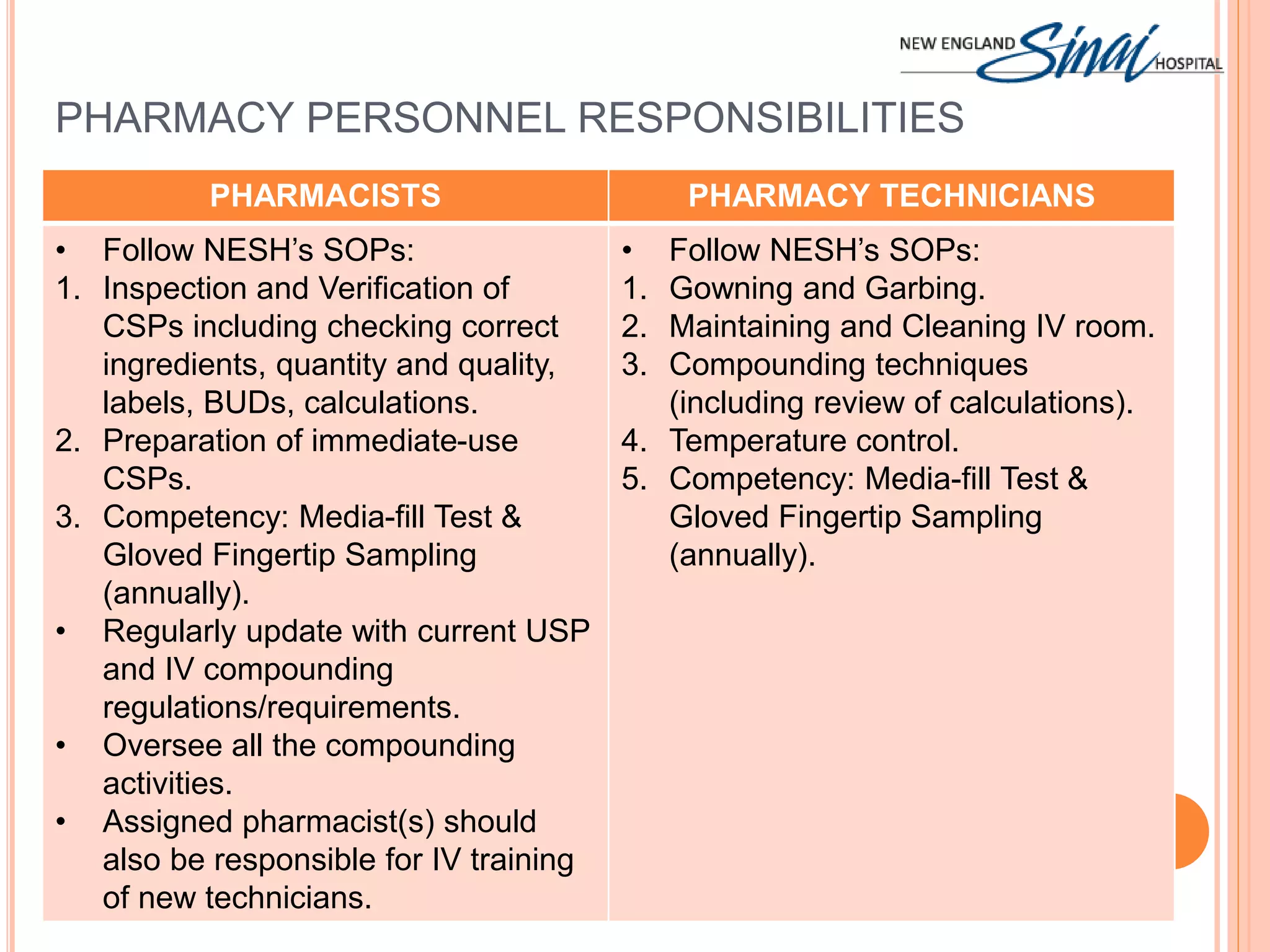 THE IV ROOM PROJECT | PPTX