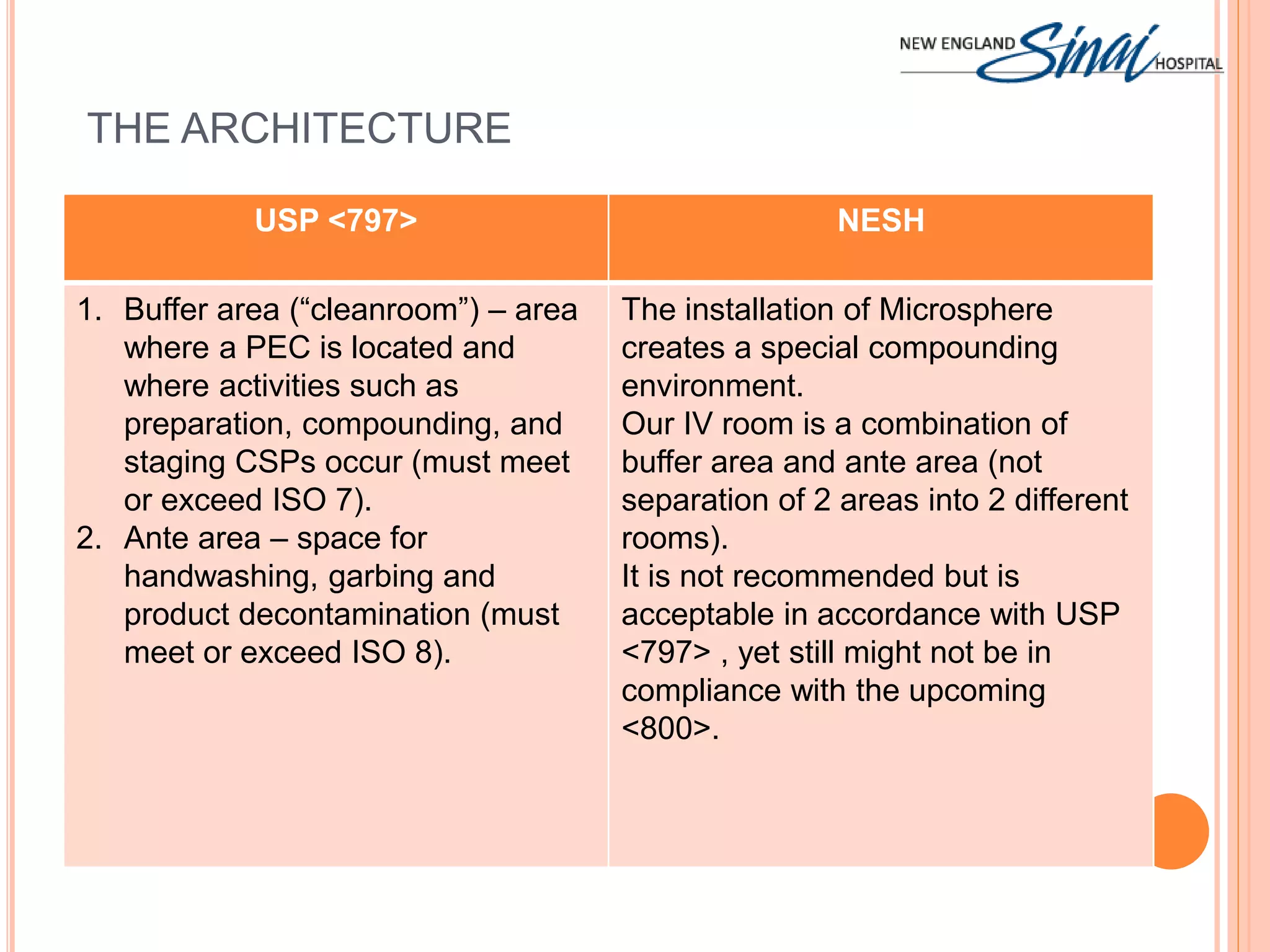 THE IV ROOM PROJECT | PPTX