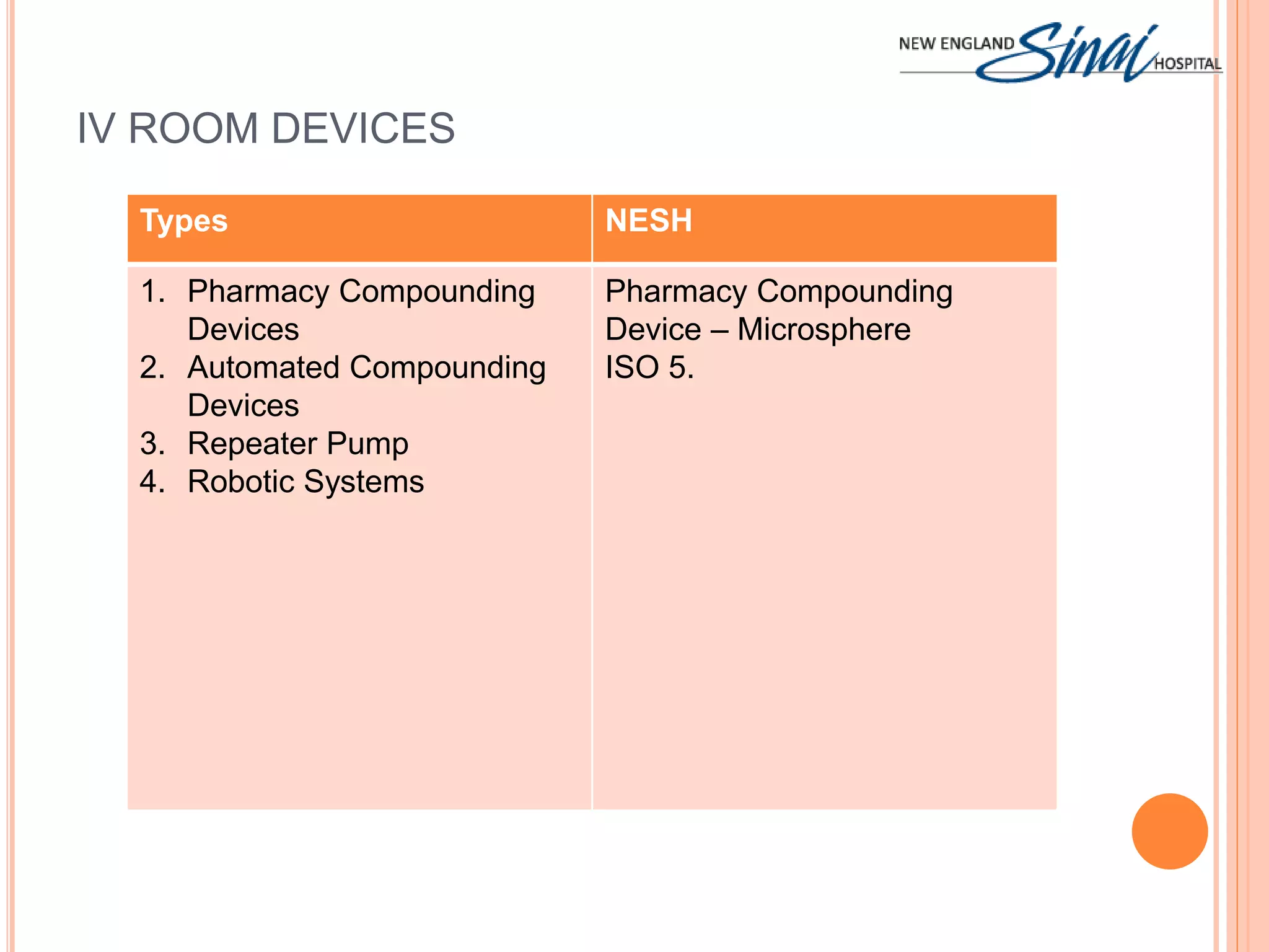 THE IV ROOM PROJECT | PPTX | Pharmaceutical Industry | Industries