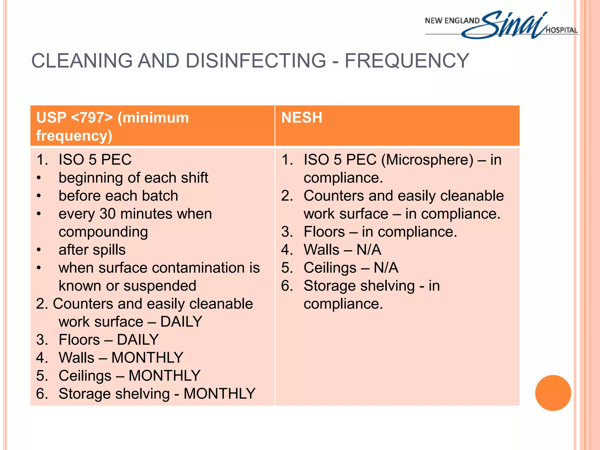 THE IV ROOM PROJECT | PPTX