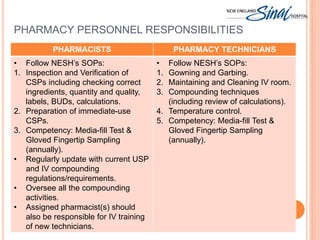 THE IV ROOM PROJECT | PPTX