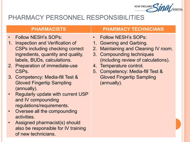 THE IV ROOM PROJECT | PPTX | Pharmaceutical Industry | Industries