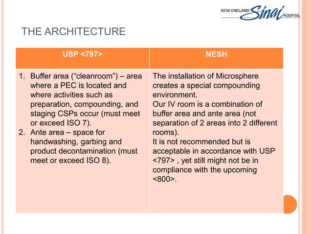 THE IV ROOM PROJECT | PPTX | Pharmaceutical Industry | Industries