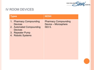 THE IV ROOM PROJECT | PPTX