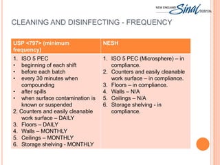 THE IV ROOM PROJECT | PPTX
