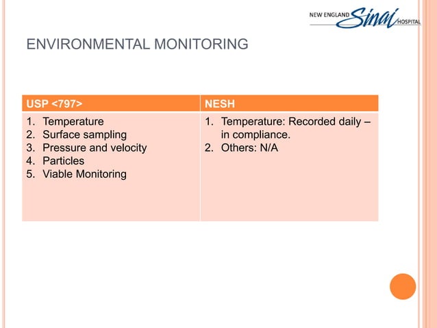 THE IV ROOM PROJECT | PPTX | Pharmaceutical Industry | Industries